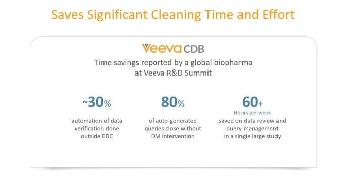 Advancing Clinical Data Management into a New Era